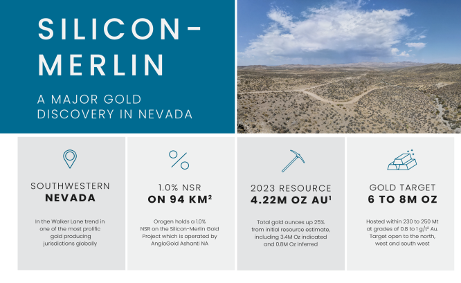 Orogen Royalties | About Us